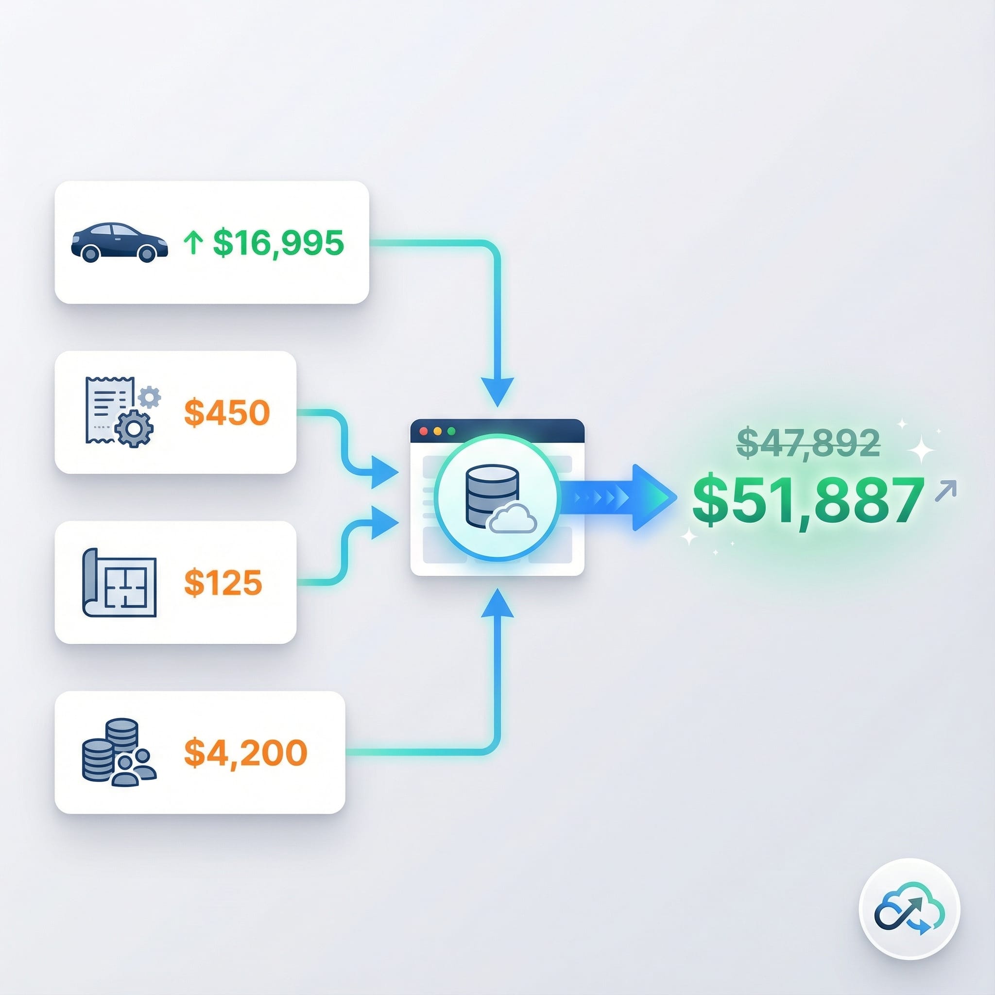 Profit Dashboard for Car Dealers | Dealership Analytics | Dealer Essential